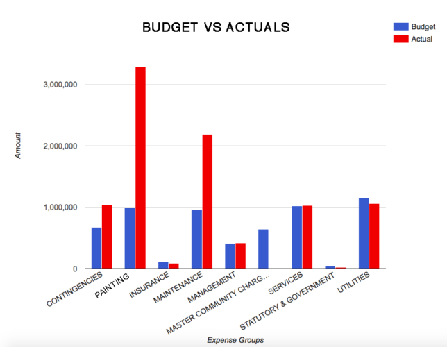 Bye-Laws for Housing Society: Know Your Rights and Responsibilities