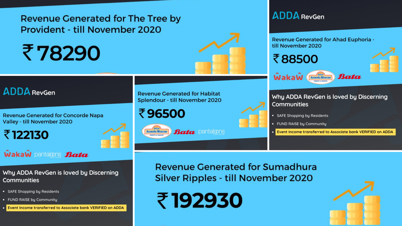 ADDA RevGen : An Innovative Apartment Revenue Generation Programme ...