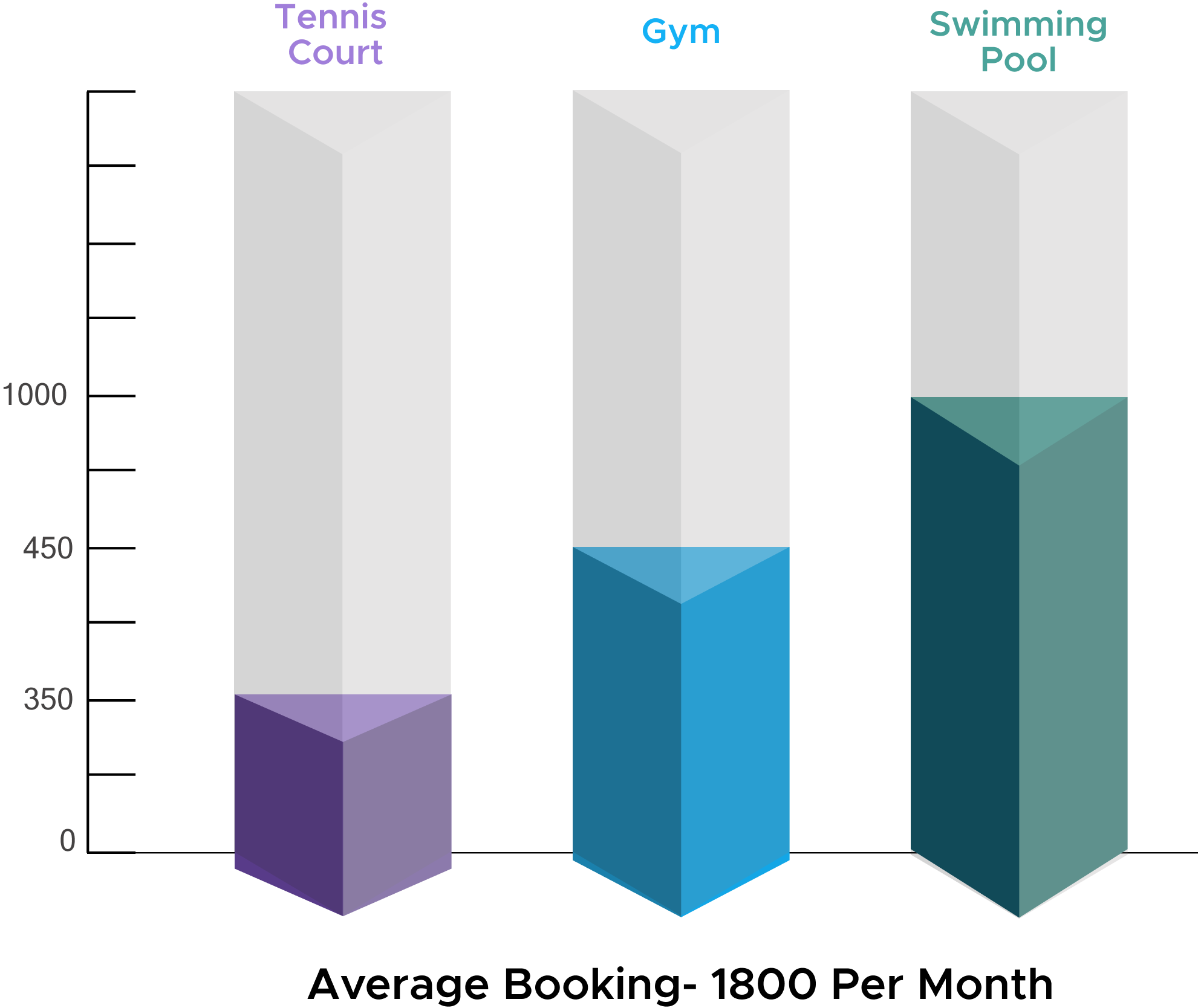 ADDA: Your Hassle-Free Facility Booking Companion
