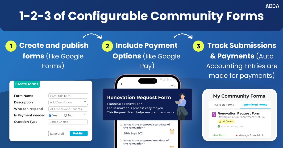Community Forms - Submissions Made Effortless For All
