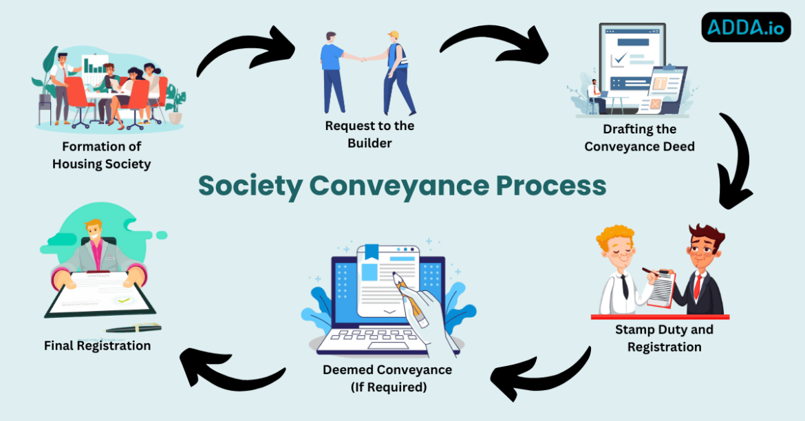Society Conveyance Deed: Secure Your Property Successfully