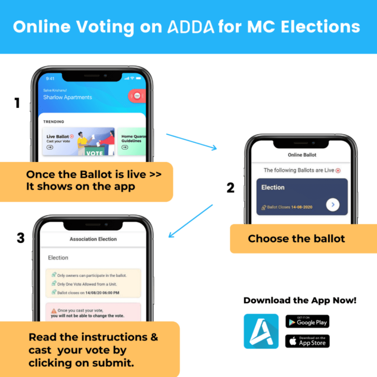 Cooperative Society Elections: Comprehensive Essential Guide
